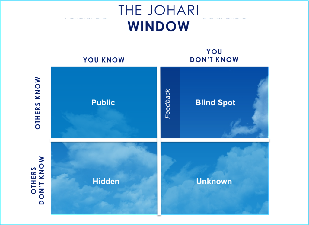 Self-Coaching: How We Get In Our Own Way Part I – Behaviors | Coach ...